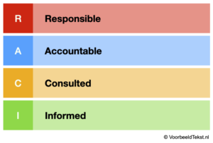 Voorbeeld RACI matrix - de RACI matrix uitgelegd